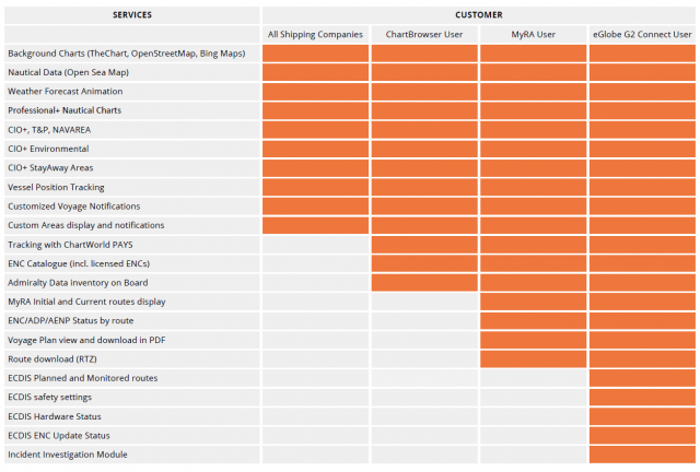 MyFleet | ChartWorld