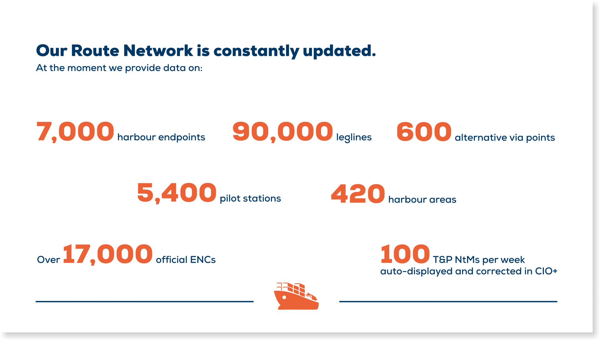 Auto-Routing | ChartWorld